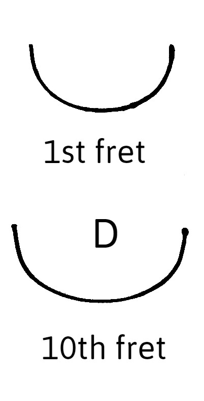 Neck Profiles - JWJ Guitars